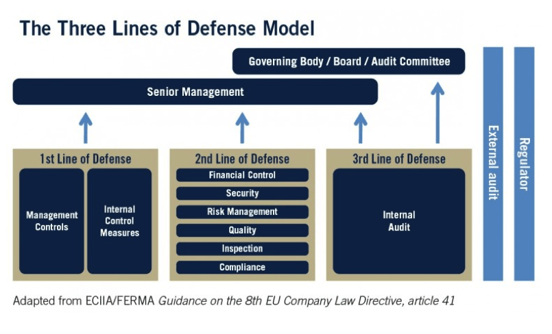 Should Internal Audit or Management Conduct Pre-Audits? - Internal ...