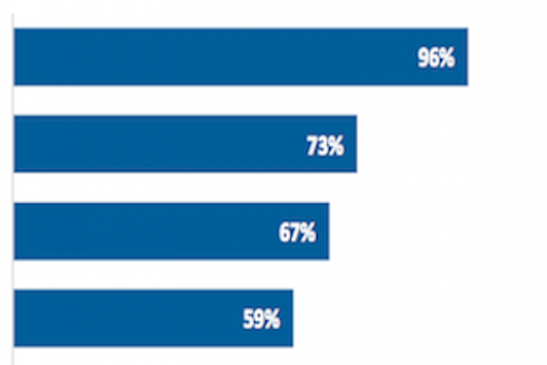 Internal Audit Coronavirus Poll - Internal Audit 360