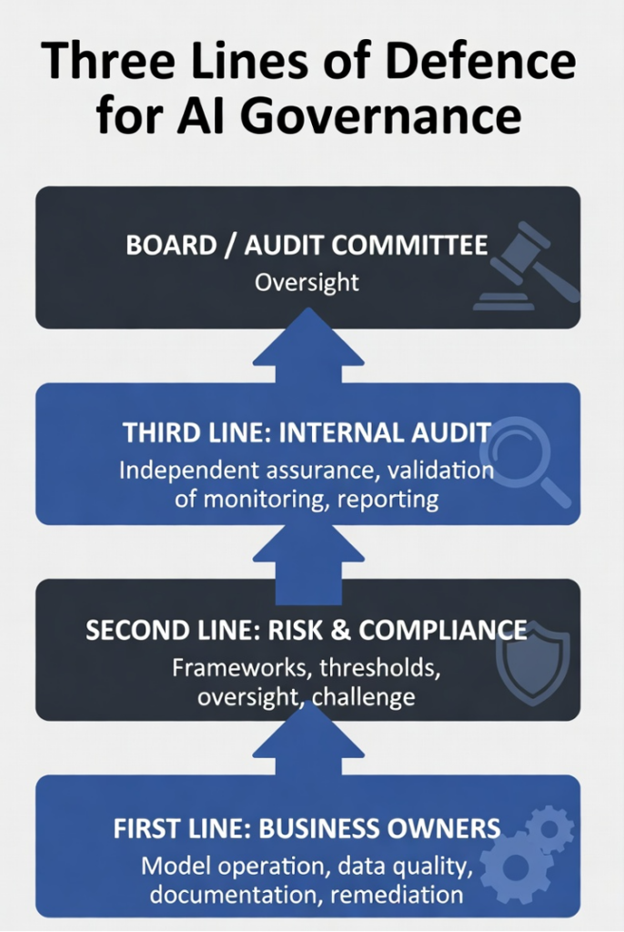 Model Drift: When AI Models Lie and What Internal Audit Must Do about ...